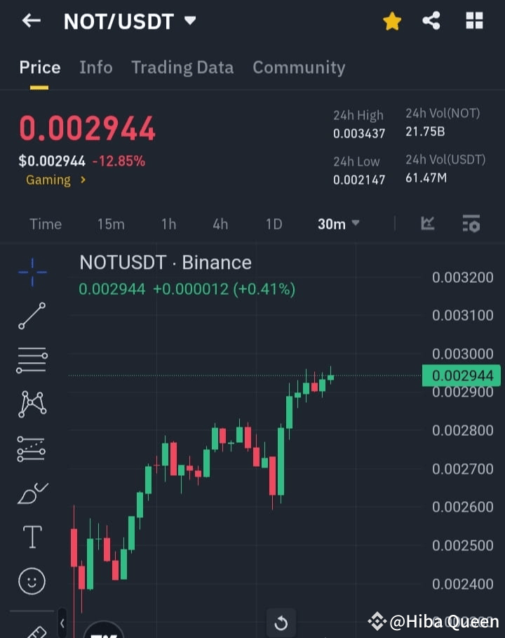 $NOT /USDT Bullish Surge in Play! 🔥💯 Current Price: $0.00 | Hiba Queen on Binance Square