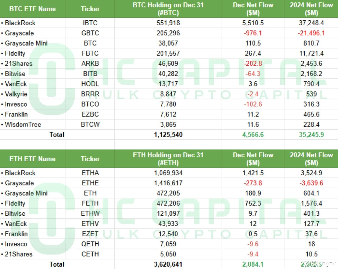 📊 CASH FLOW SUMMARY OF SPOT ETF 2024 BTC SPOT ETF At the e | longnv on ...