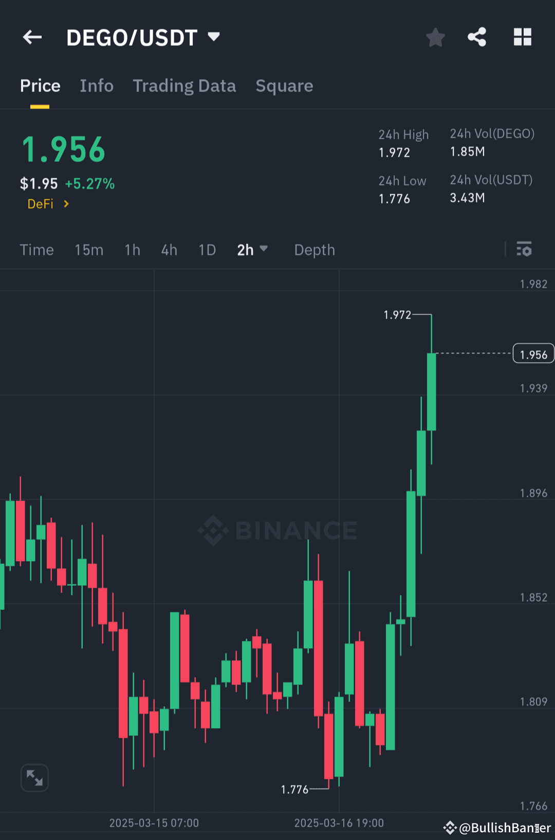 Another solid $DEGO call with First Target Achieved 💯.. Ho ...