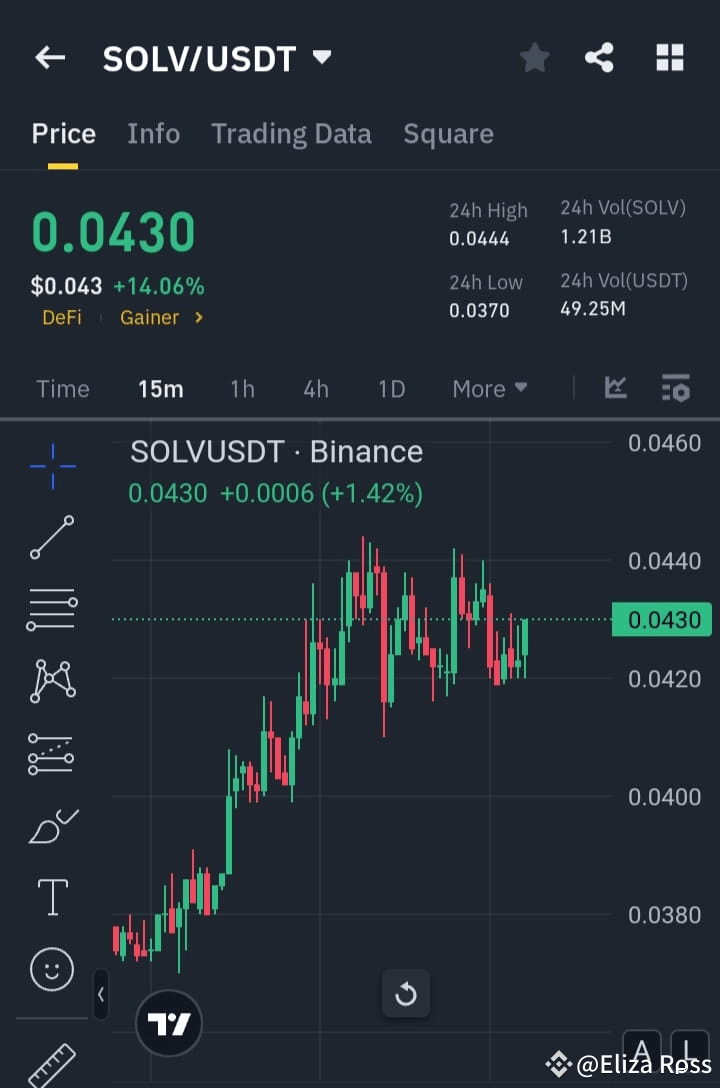 🚀 $SOLV /USDT – DeFi Gainer on Fire! Ready for the Next Mov | Eliza Ross on Binance Square