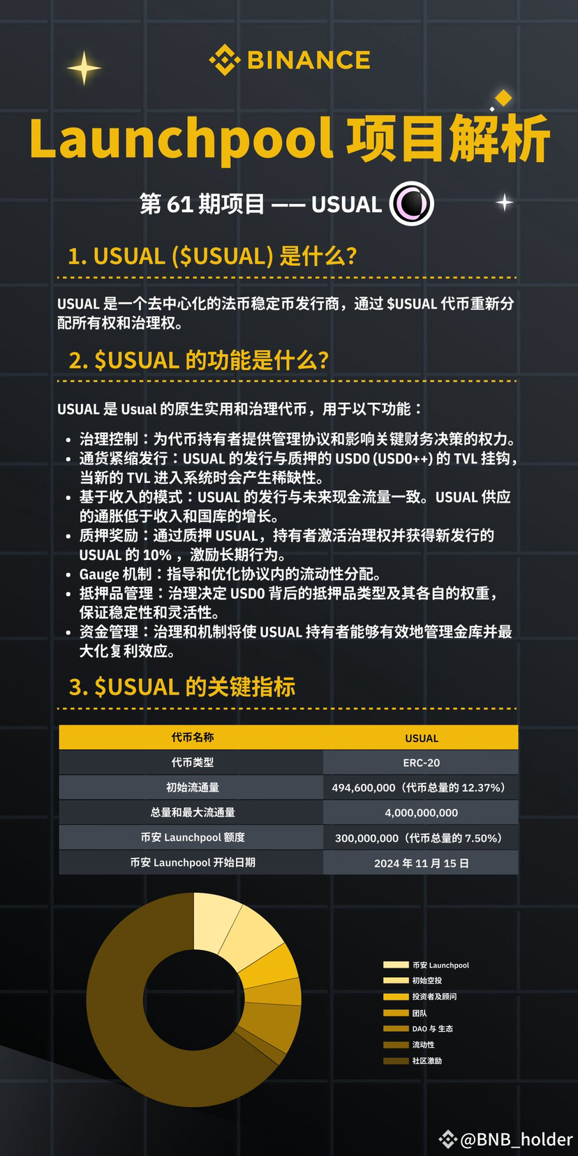 Binance 61st Launchpool Token Name: #USUAL Token Type: E | BNBHOLDER屌絲交易員 on Binance Square