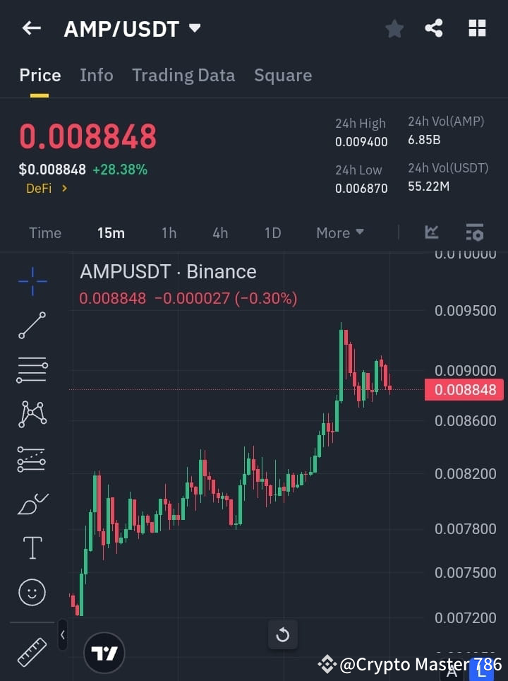 $AMP /USDT Short Trade Signal! 🔥 Current Price: $0.008848 | Crypto Master 786 on Binance Square