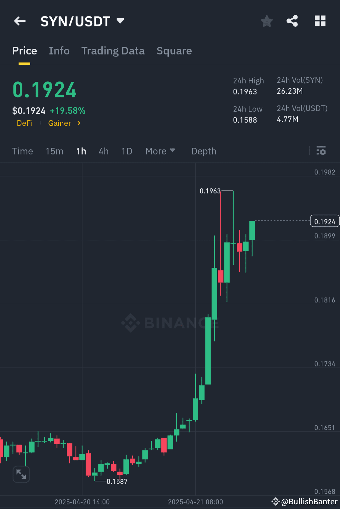 $SYN Rockets Past Target – Bulls Still in Command Another s ...