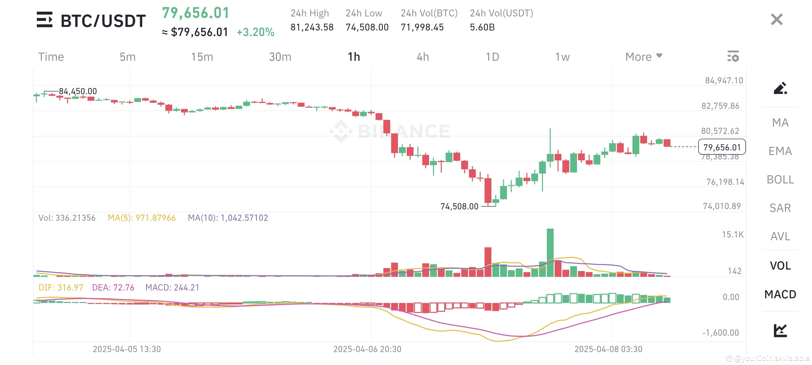 ☢️ BTC/USDT Trade Signal 🔼 Long Position Setup Entry Zo | SHARP_TRADER on Binance Square