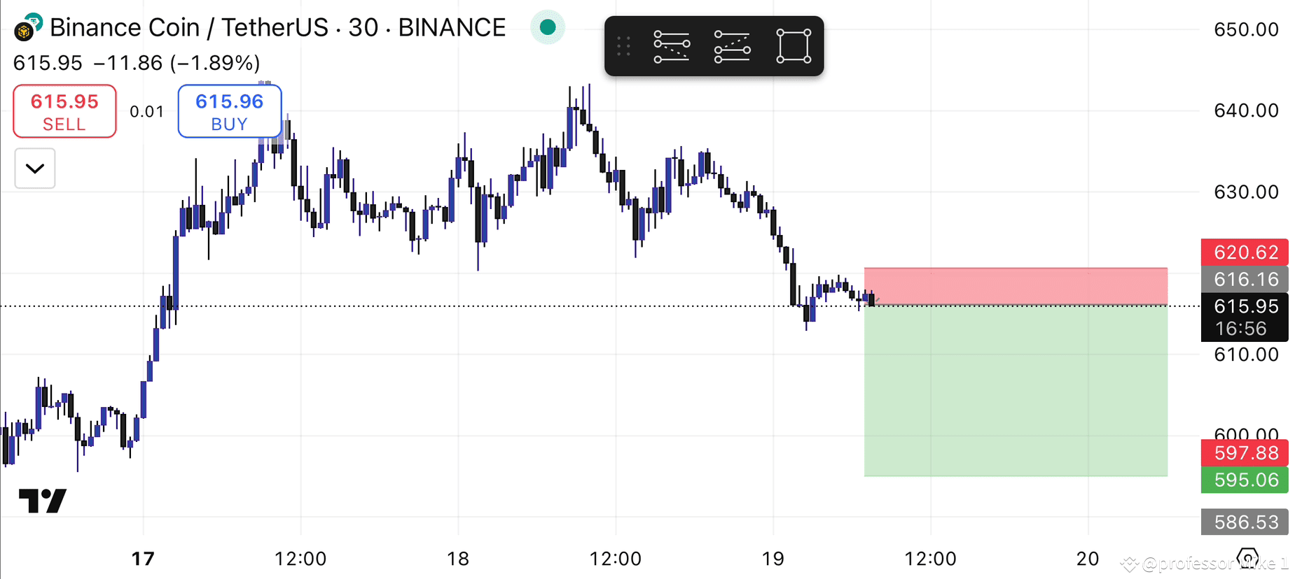 $BNB /USDT – Short Trade Alert!🔥💯 $BNB /USDT is showing w | professor Mike 1 on Binance Square