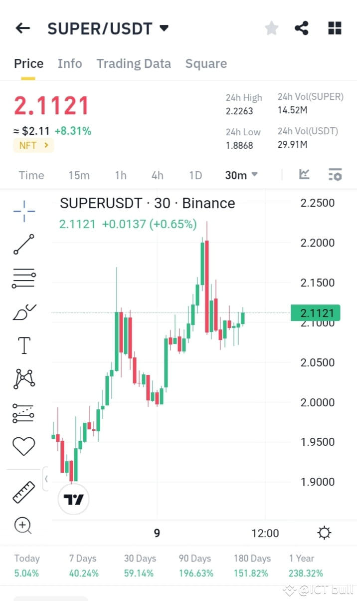 🚨 $SUPER ALERT: Strong Rally – Key Levels to Watch! 🚨 $S | ICT bull on ...