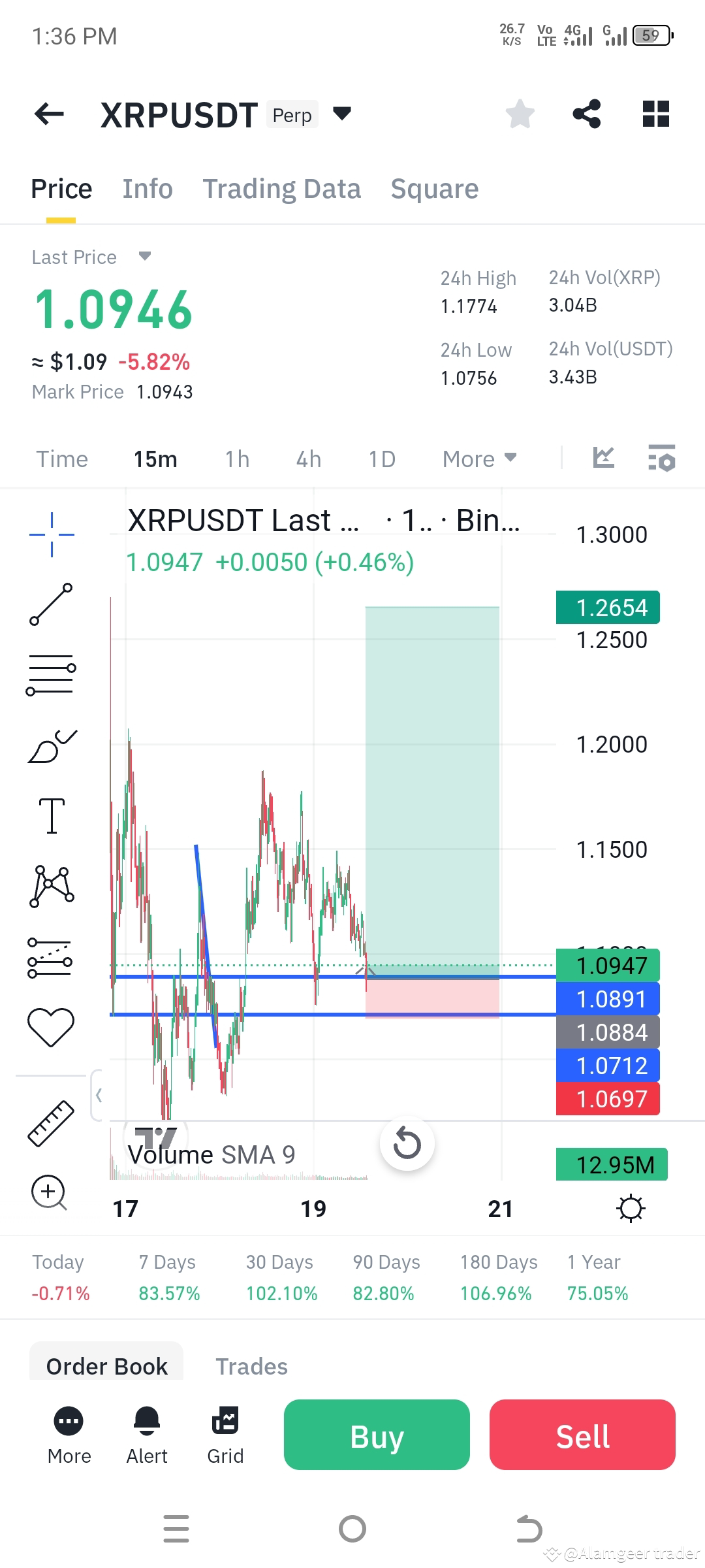 XRP long entry$XRP | buner exchange on Binance Square