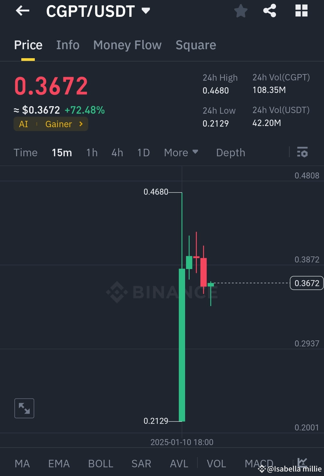 $CGPT /USDT Trading Signal - High Volatility Play! 📈 Ent | Isabella millie on Binance Square