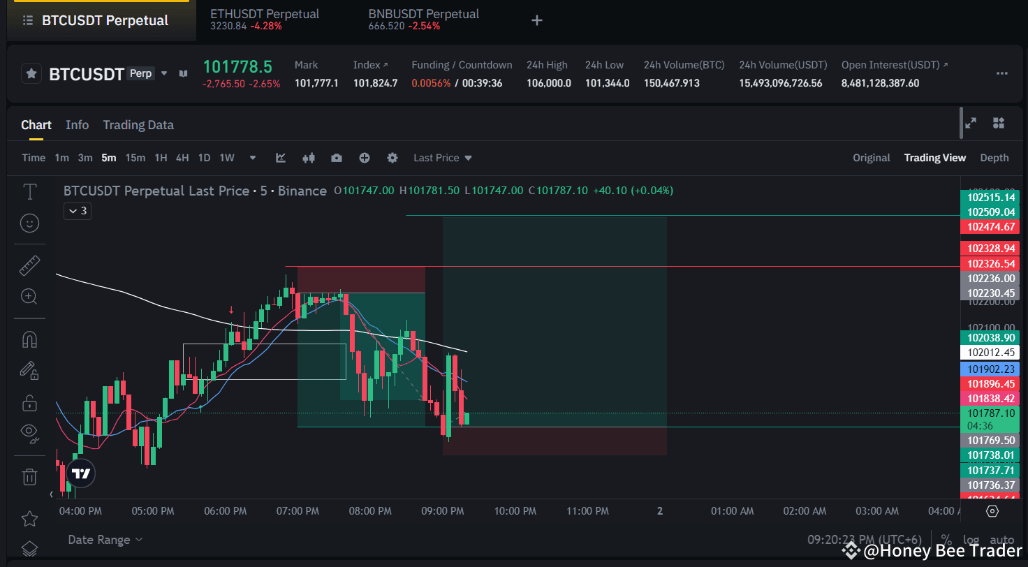 $BTC BTC pode ir ao meu nível máximo 🆙 | Honey Bee Trader na Binance Square