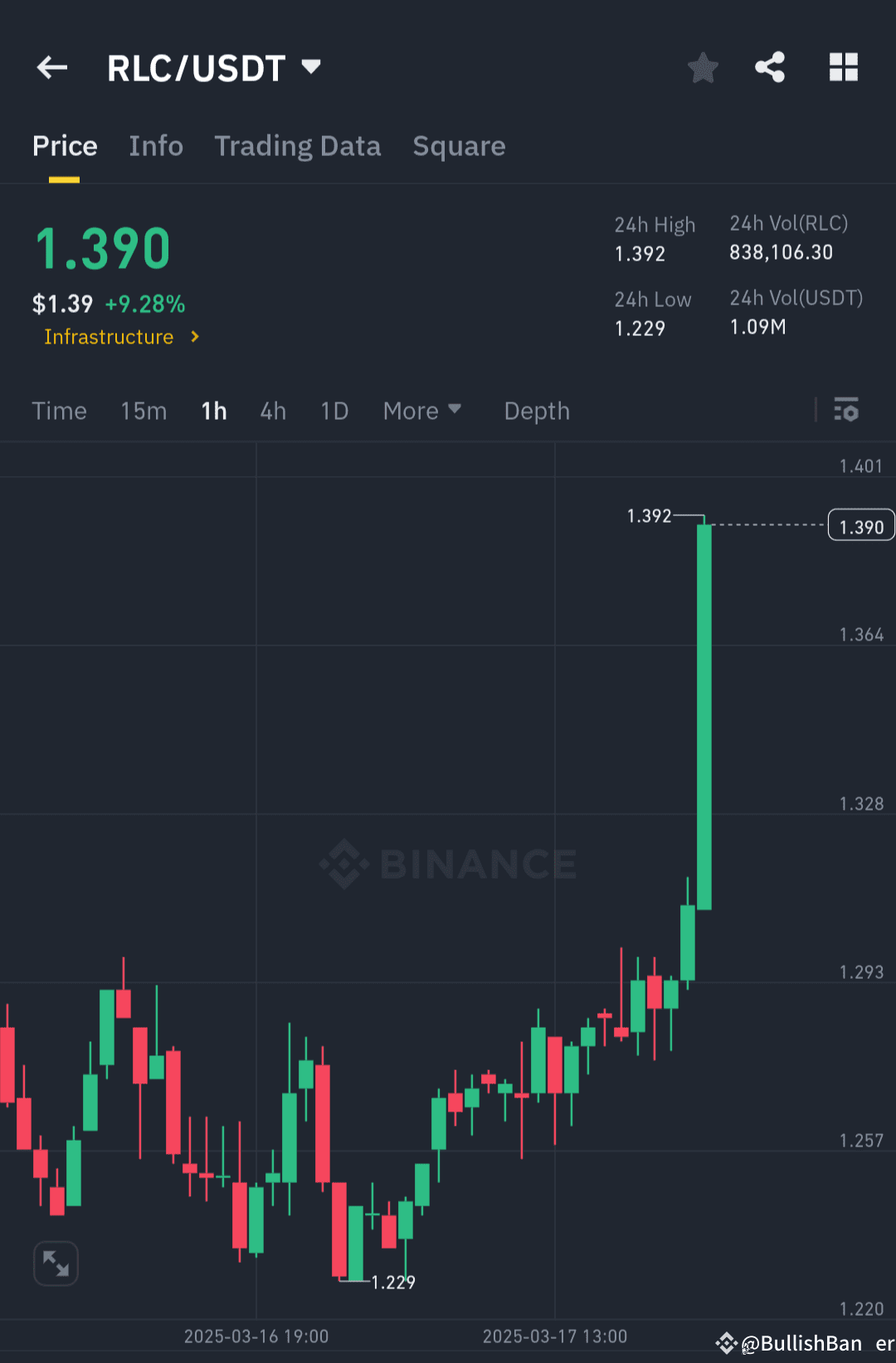 Big Congratulations to Everyone Who Picked My Call on $RLC ...