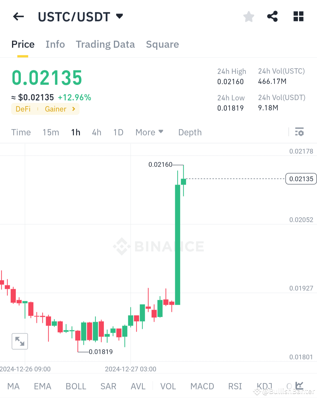 $USDC /USDT: Explosive Move – Prepare for Action The $USDC | BullishBanter on Binance Square