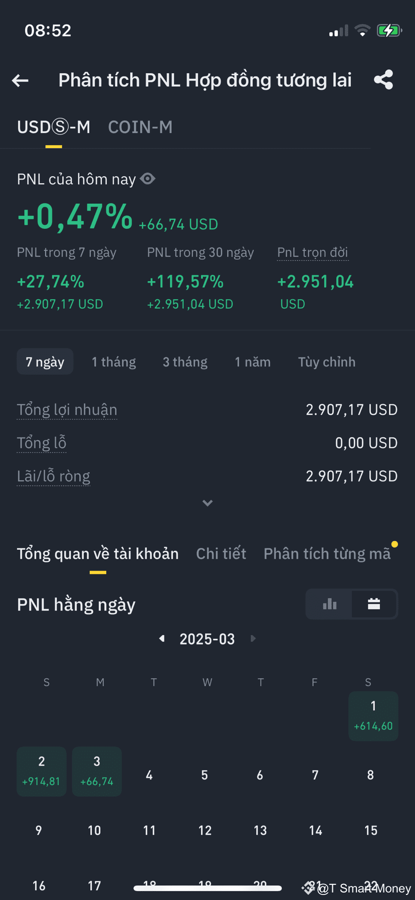 Yesterday I tried to reach 1000 PLN but it dropped down by a | T Smart ...