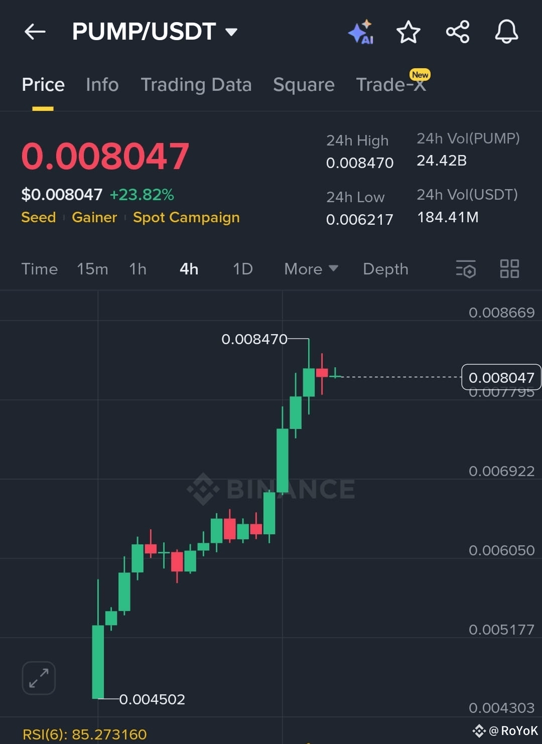 $PUMP X2 since Binance Listing and continue pump 🤑 🟢 | RoYoK on Binance ...