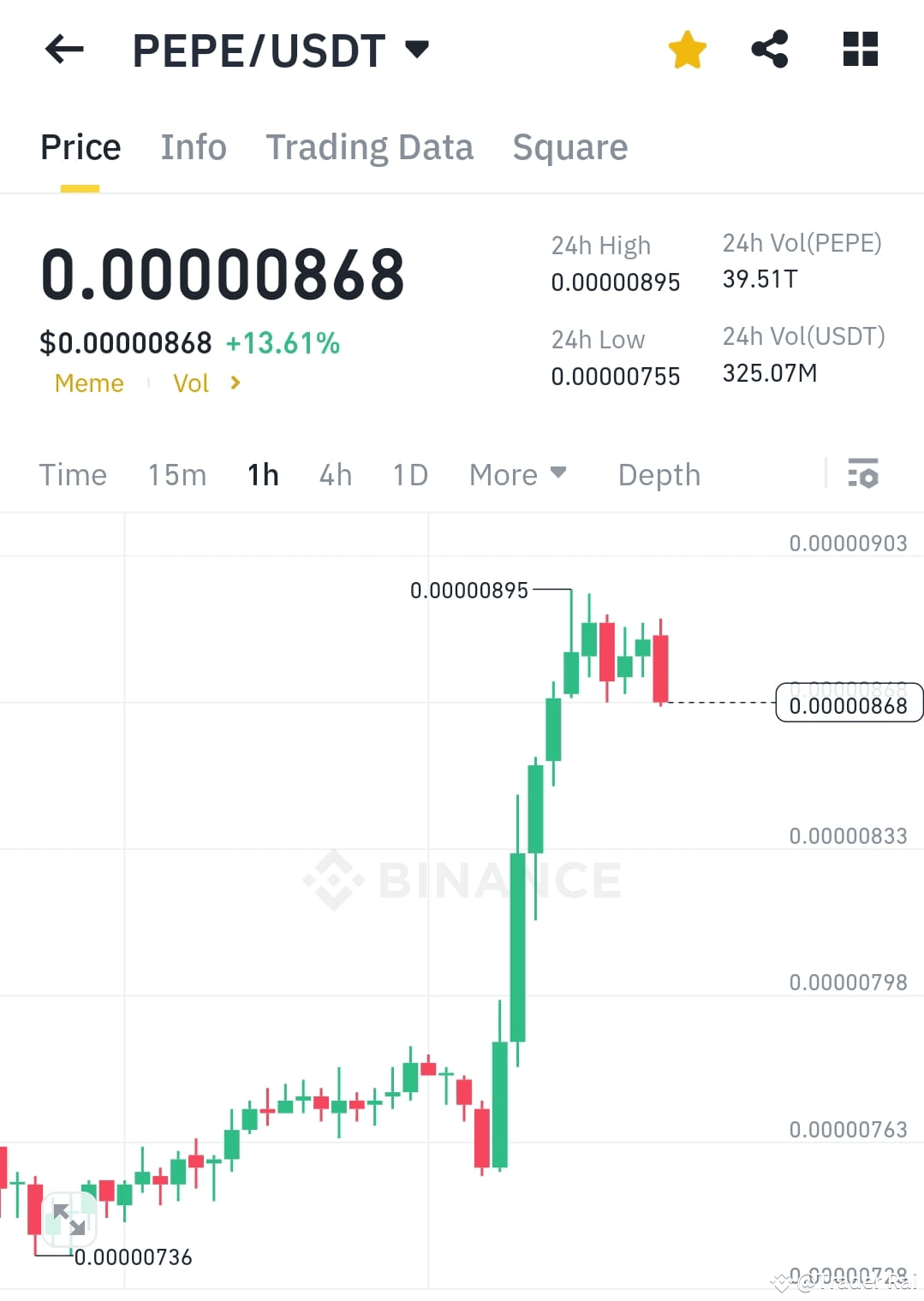 🚀 $PEPE /USDT – Meme Coin Madness! 🐸🔥 PEPE is on fire w | Trader Rai on ...