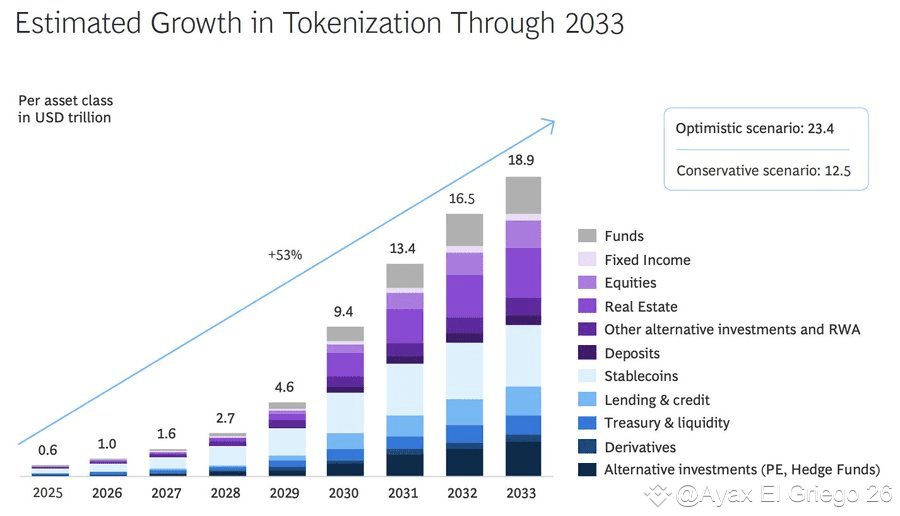 🔥🚨 RIPPLE и BCG ТОЛЬКО ЧТО ОПУБЛИКОВАЛИ ДОКЛАД, ПРЕДСКАЗЫВАЮЩИЙ СМЕНУ | Ayax El Griego 26 на ...