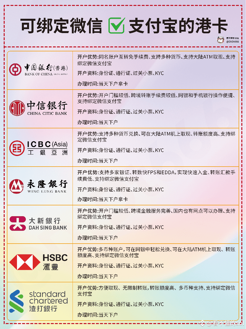 One picture shows the Hong Kong card that can be bound to We | 看不懂的sol ...