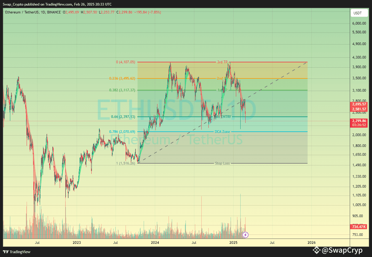 ETH Coin Analysis !! Signal : Long Coin Name : $ETH This | SwapCrypto on Binance Square