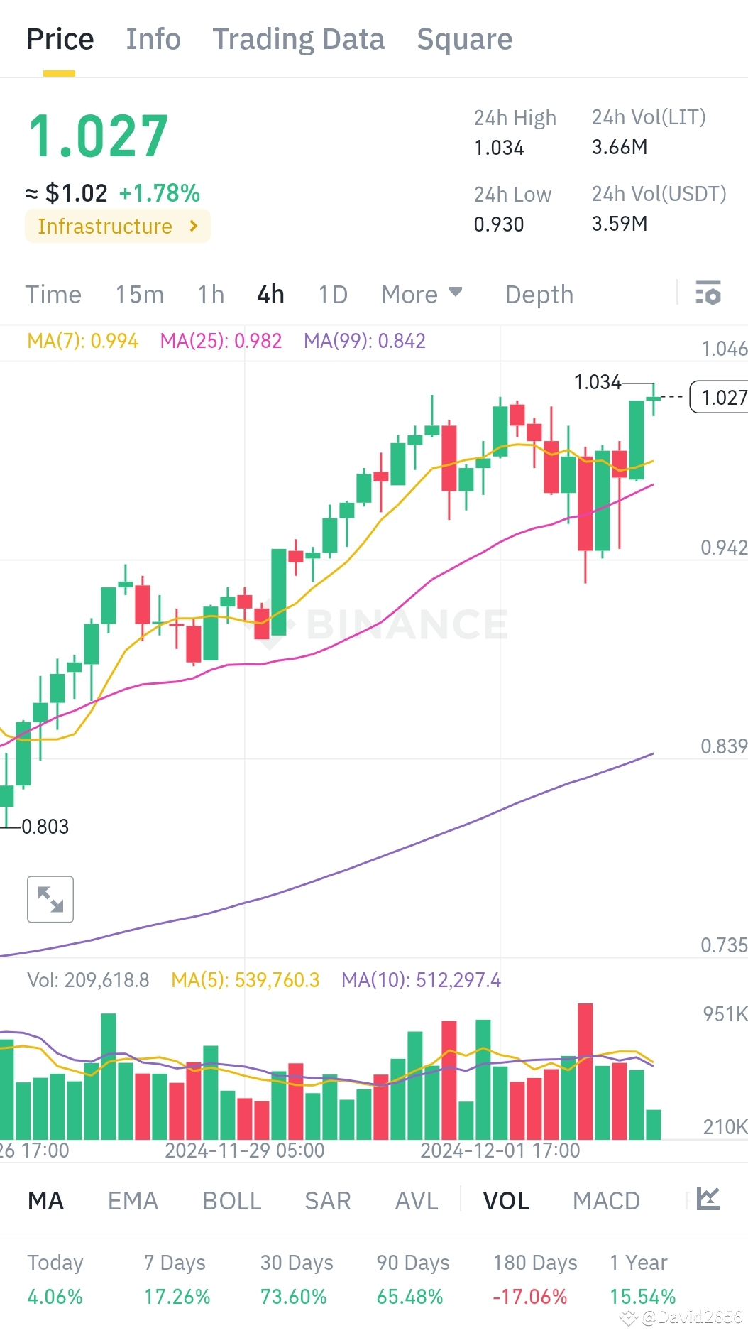 $LIT A dark shadow looms over the city. As the clock strik | David-Warn ...