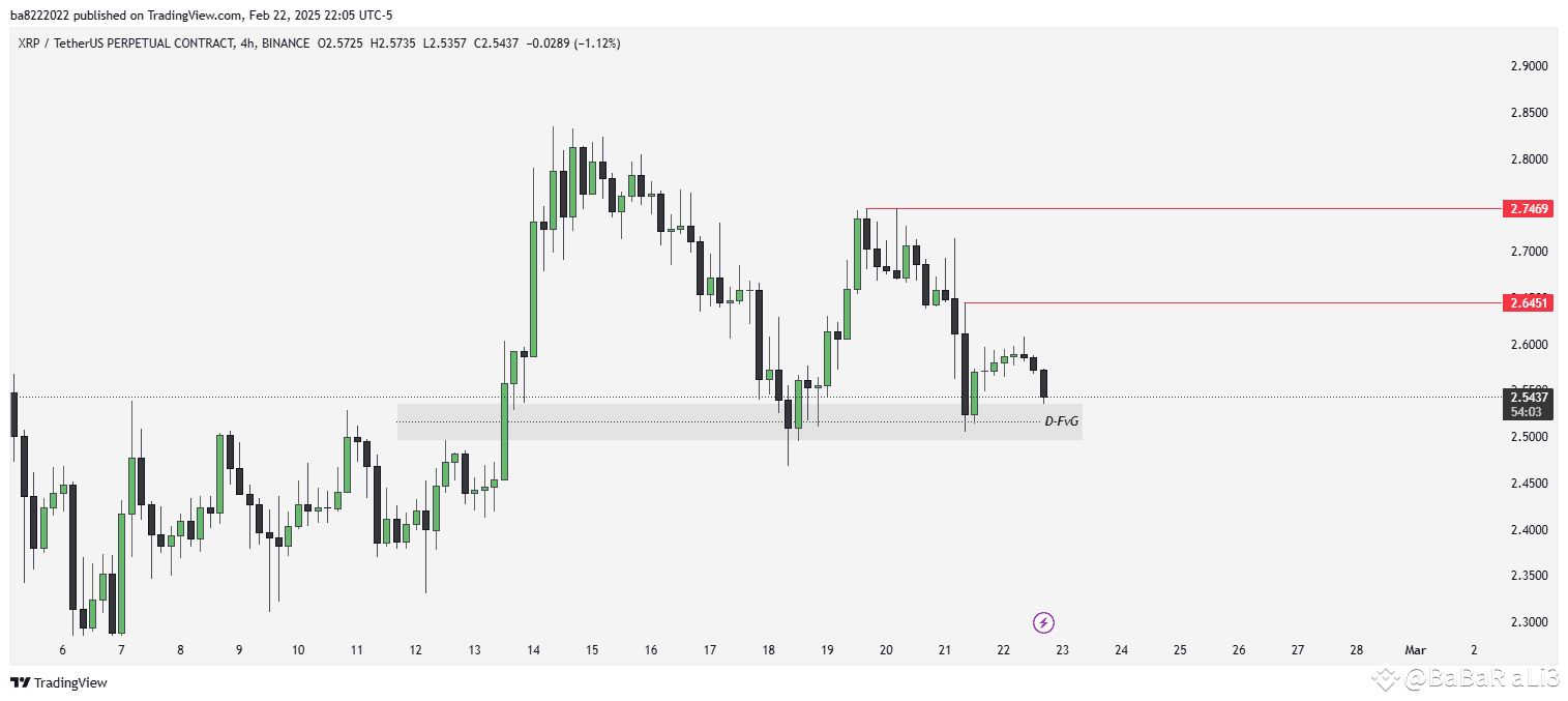 🚀 $XRP Update: Holding Strong at Support! $XRP Gave us a | BaBaR aLi3 ...