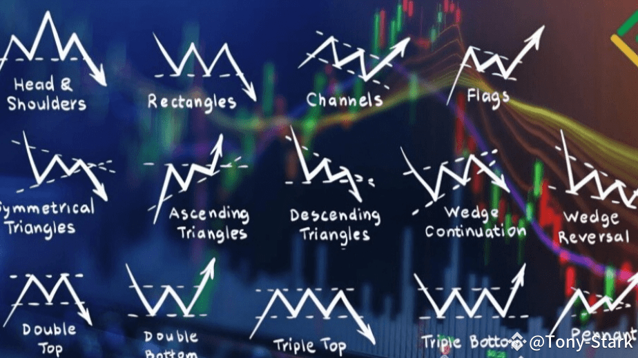 Master These 12 Essential Chart Patterns – Your Roadmap to Trading ...