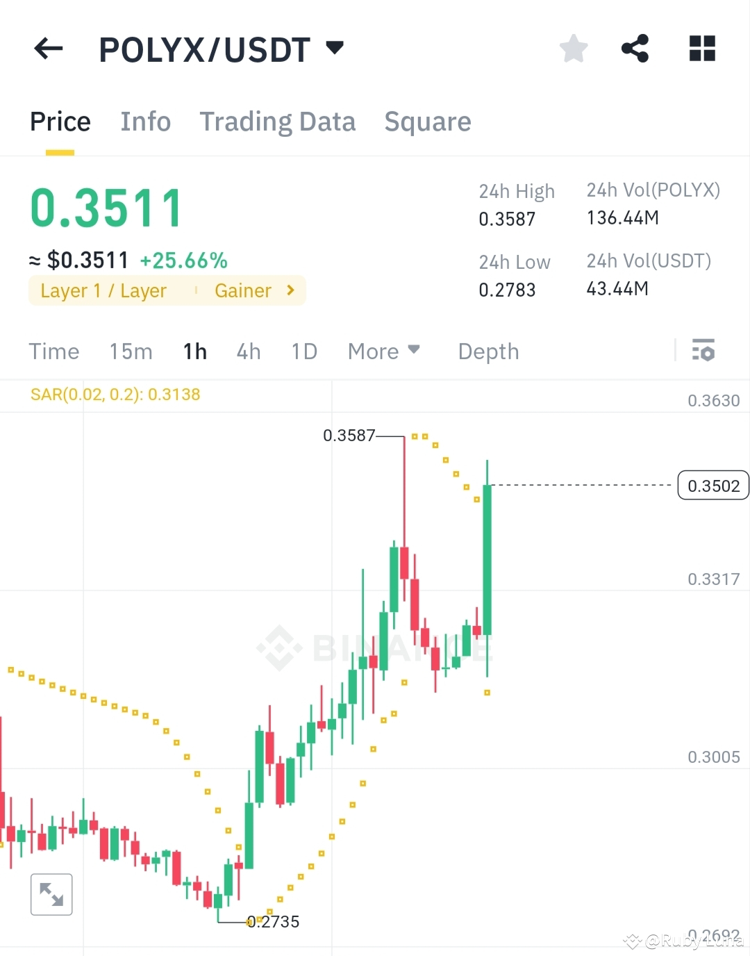 📈 POLYX/USDT Technical Analysis - 19th November 2024 🚀 🚨 | Ruby Luna on ...