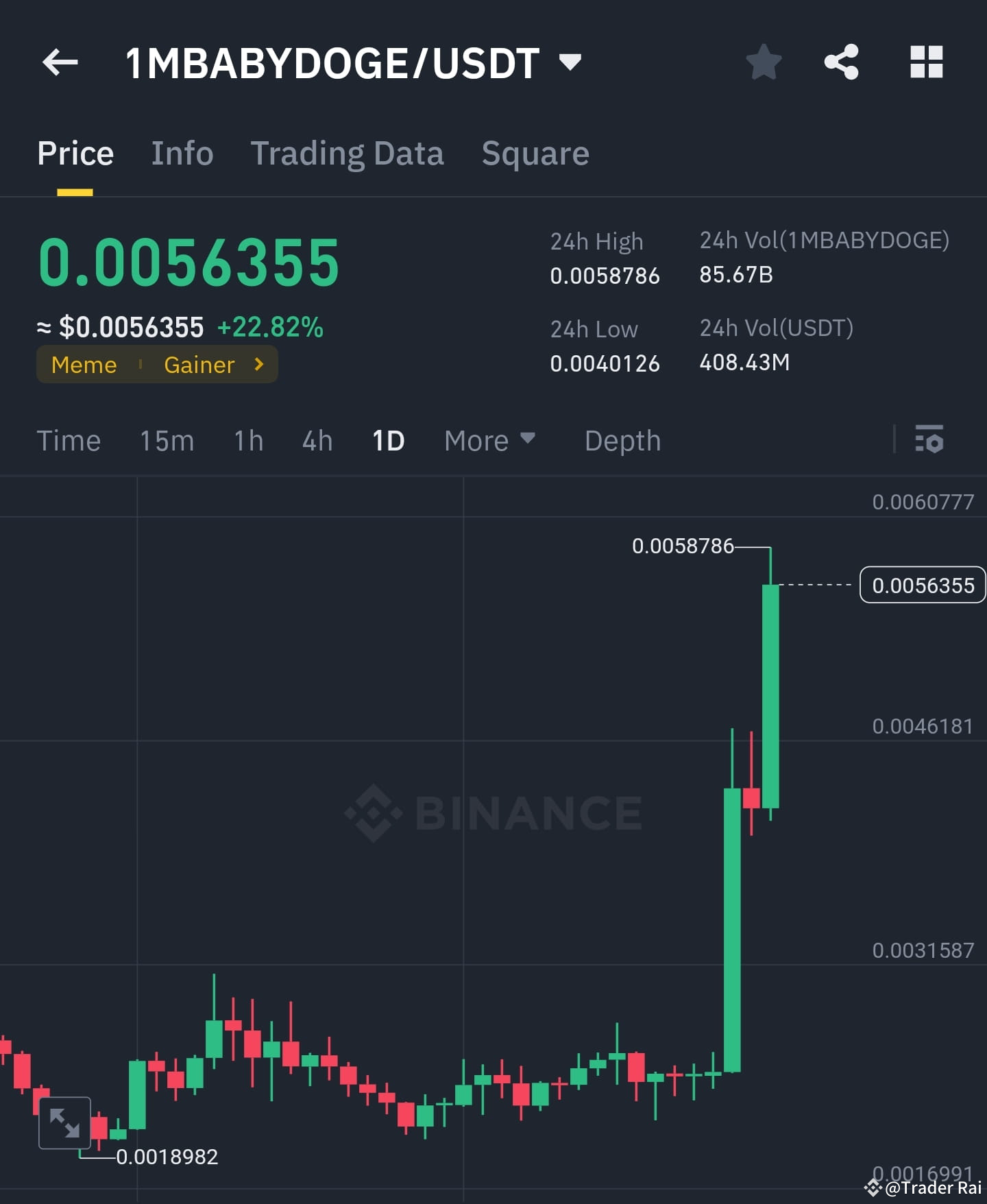 $1MBABYDOGE /USDT ON THE MOVE: Massive Surge at $0.005635 | Trader Rai on Binance Square