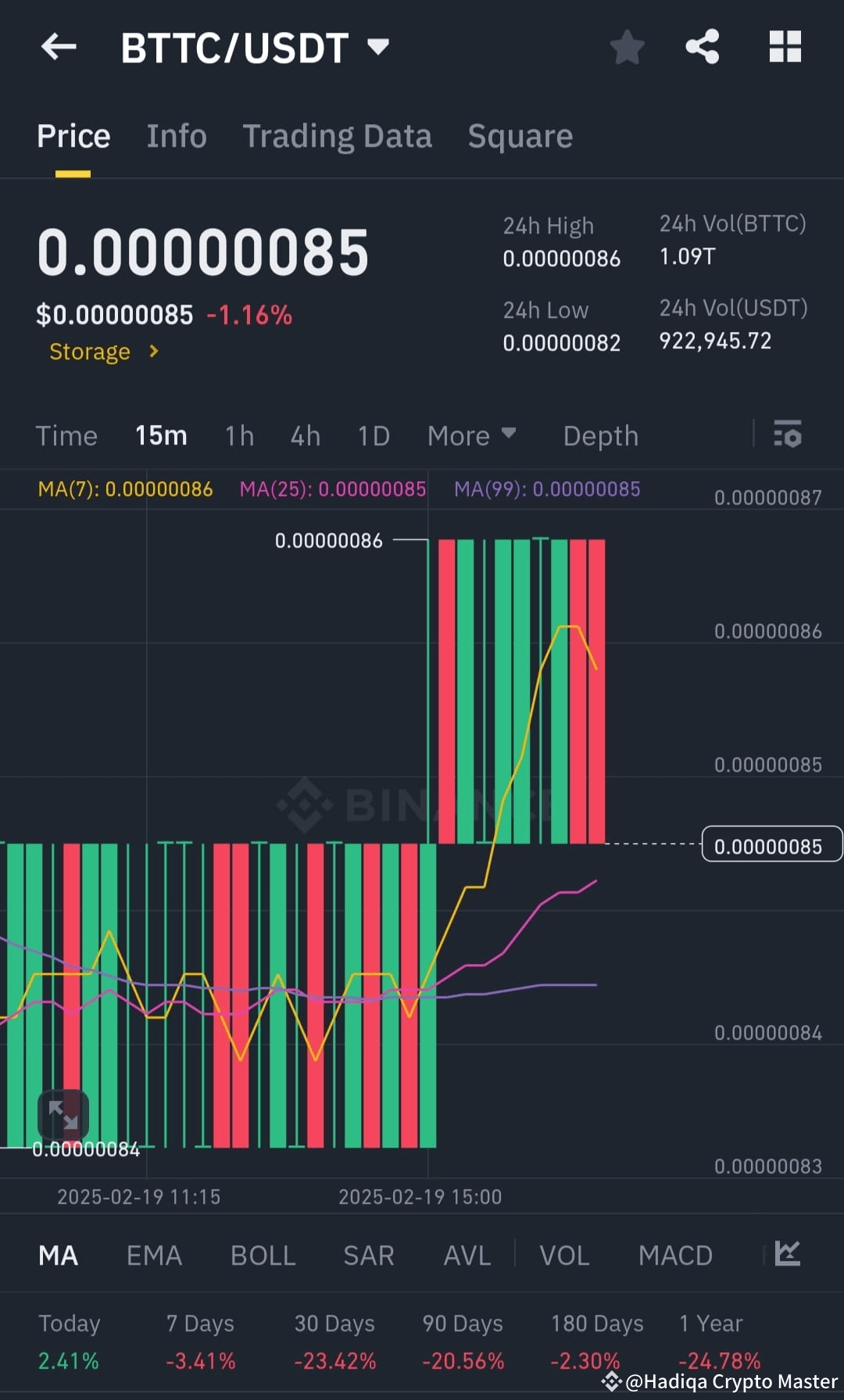🔥 $BTTC /USDT Market Overview – Key Trading Insights 📊 $B | Hadiqa Crypto Master on Binance Square