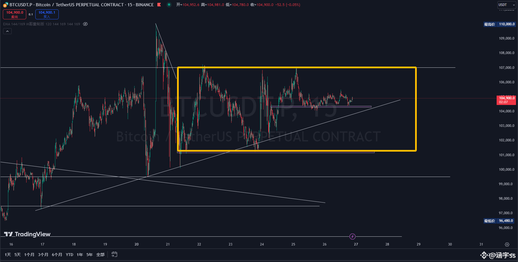 $BTC In the past seven Spring Festivals, cryptocurrency has | 涵宇ss on ...