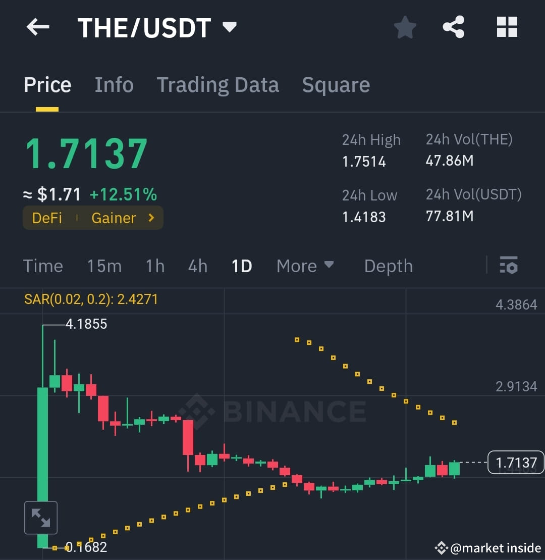 $THE THE/USDT: A DeFi Star Shines Bright with +12.51% Surge | Nextwave Trader on Binance Square