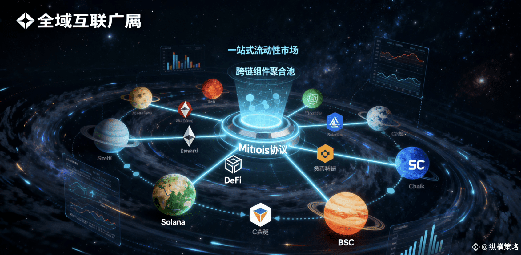The current DeFi ecosystem presents a "multi-chain coexisten | 纵横策略 on ...