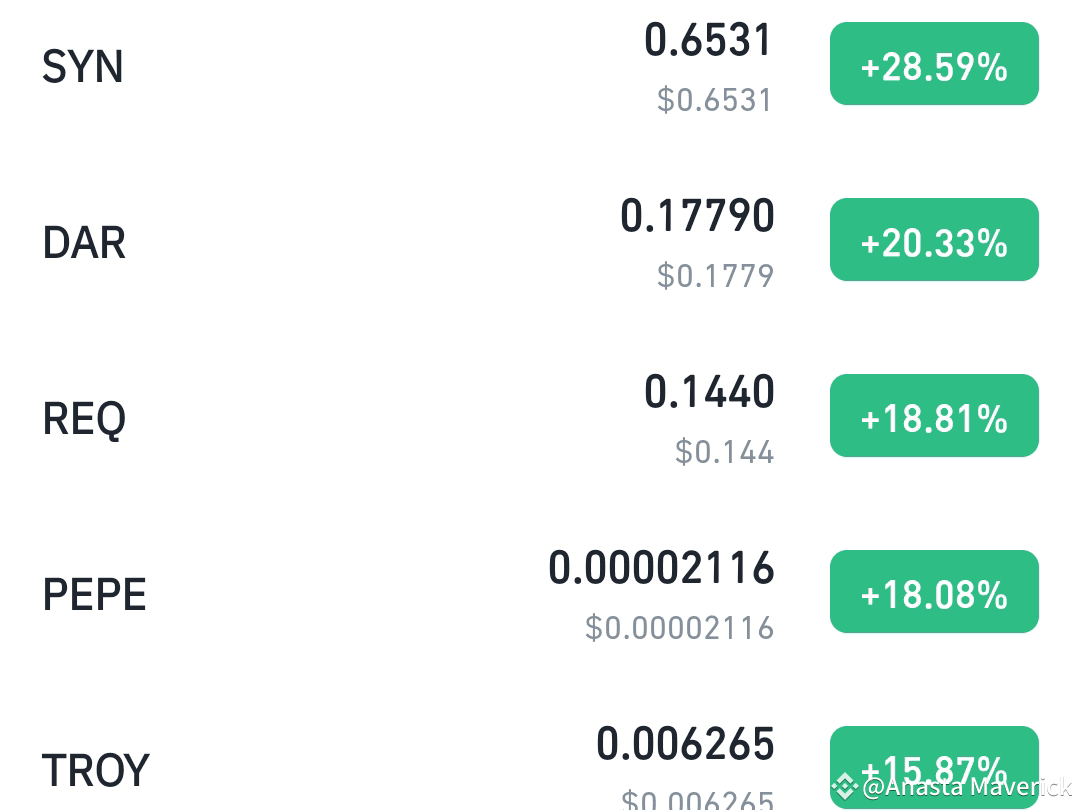 Top 3 Coins Precision Trades for Lightning-Fast Gains 1. $S | Anasta ...