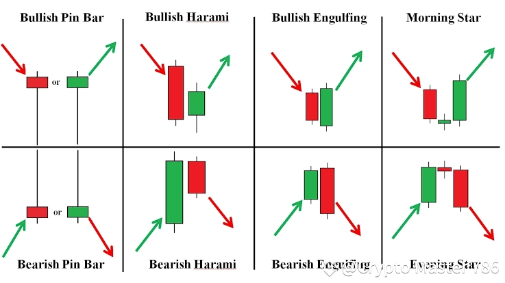 🚀 How to Turn $10 into $1,000 in Three Days with Mastering Candlestick ...