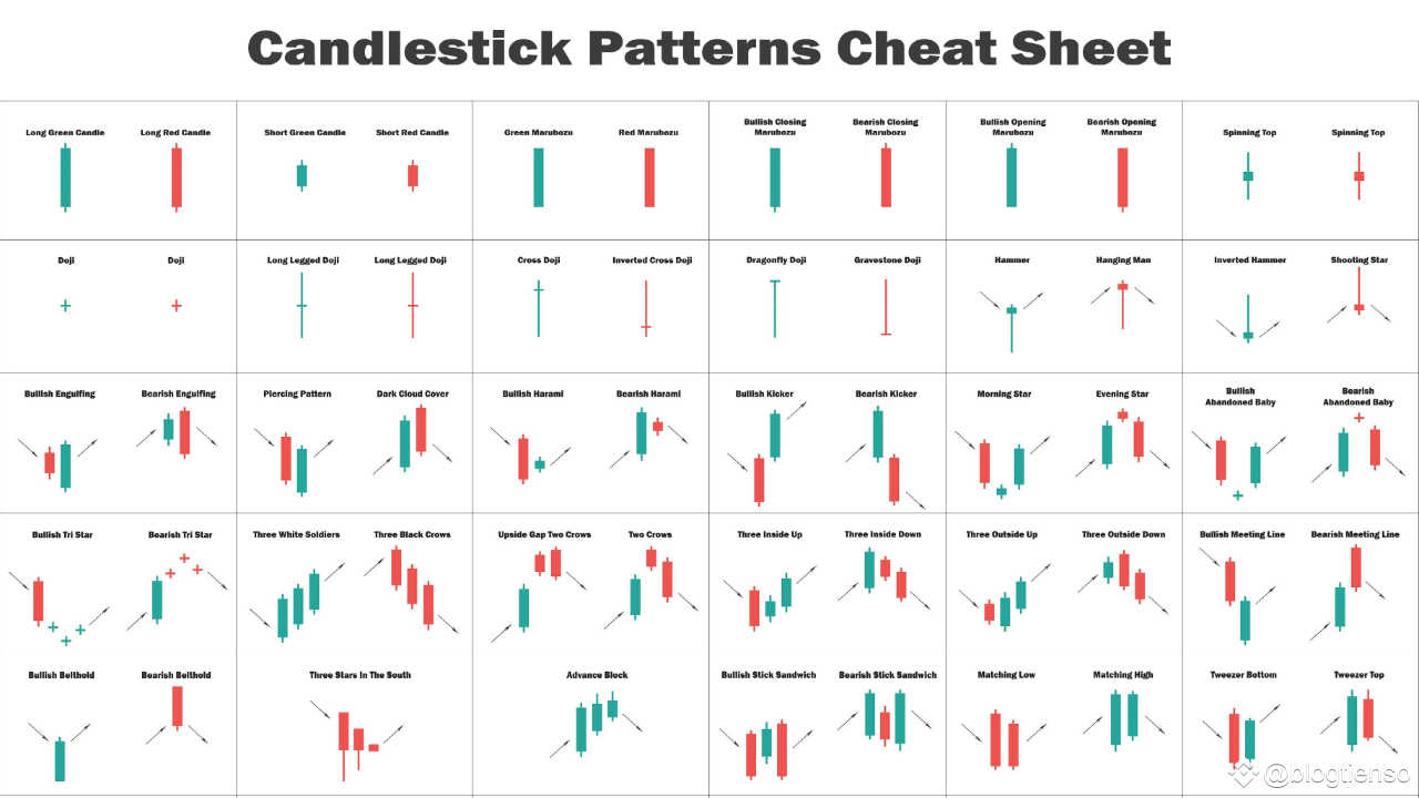 Mastering the 5 Minute Candlestick Pattern: Make $20 On Your First Day ...