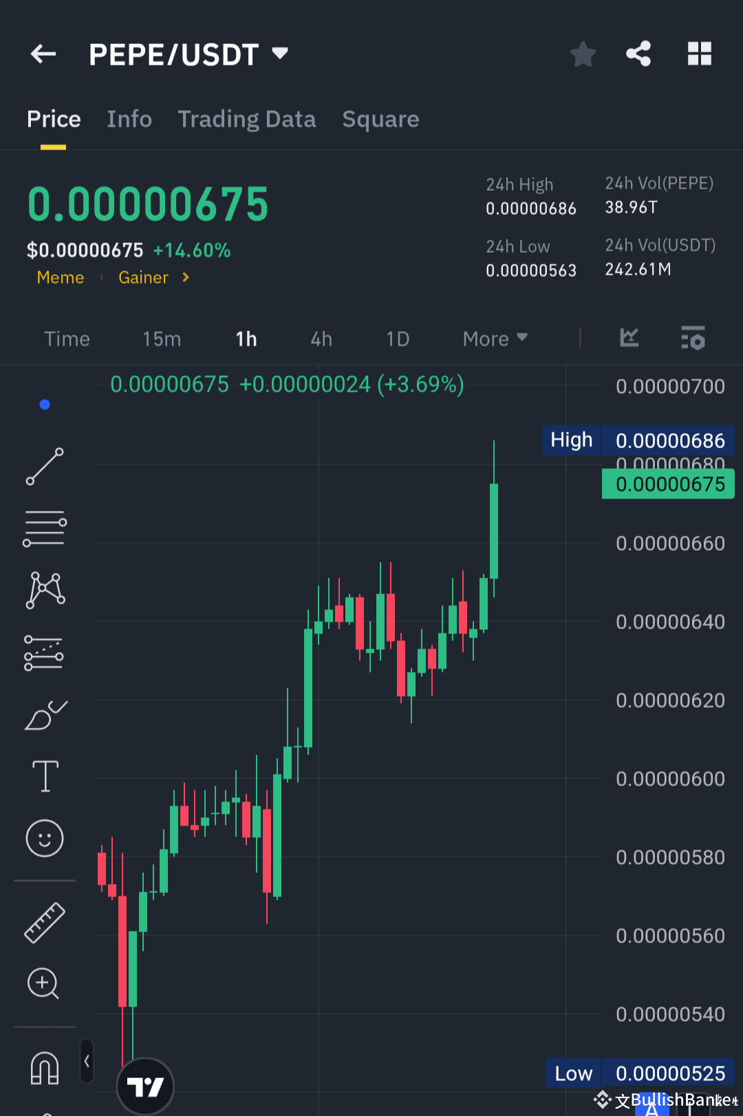 🚨 $PEPE /USDT SKYROCKETS – MASSIVE GAINS FOR EARLY BUYERS | BullishBanter on Binance Square