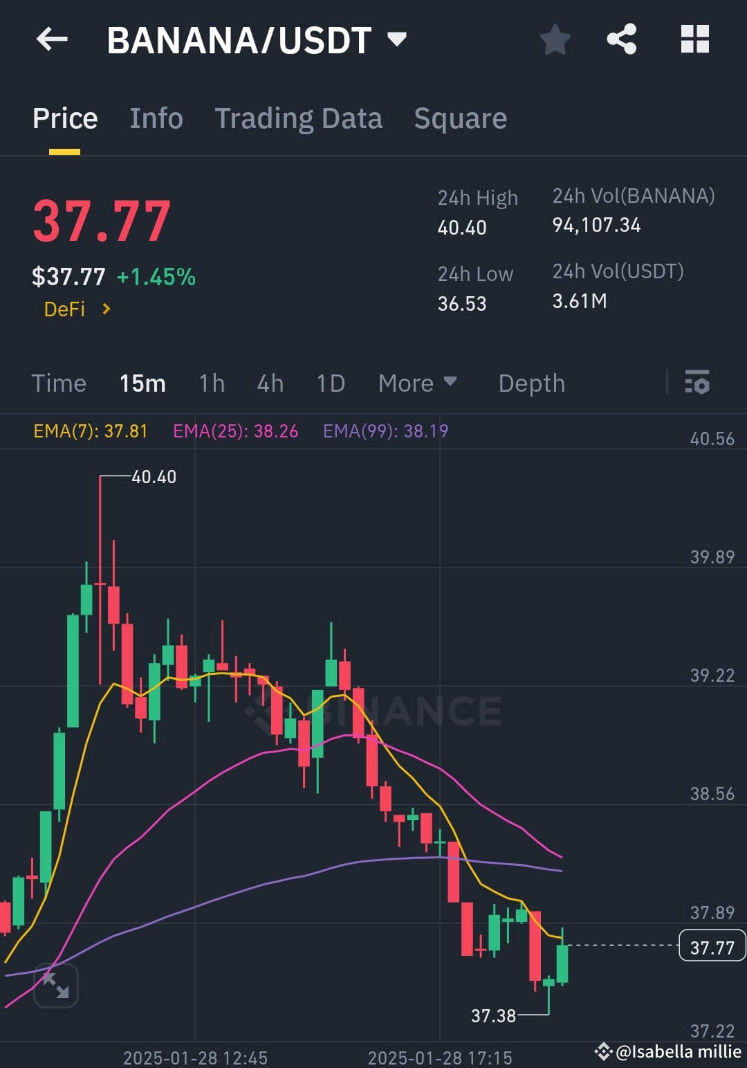 📈 $BANANA /USDT Trading Signal – Reversal or Continuation? | Isabella millie on Binance Square