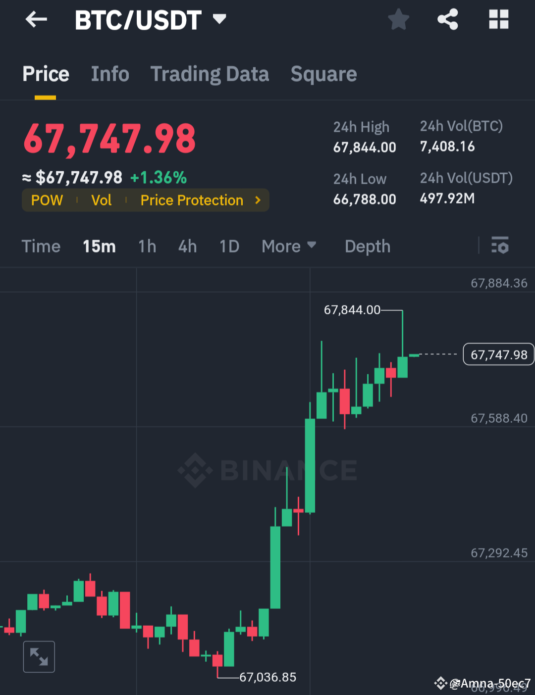 $BTC/USDT Technical analysis: *Key Points:* 1. Price surge | Amna-50ec7 on Binance Square