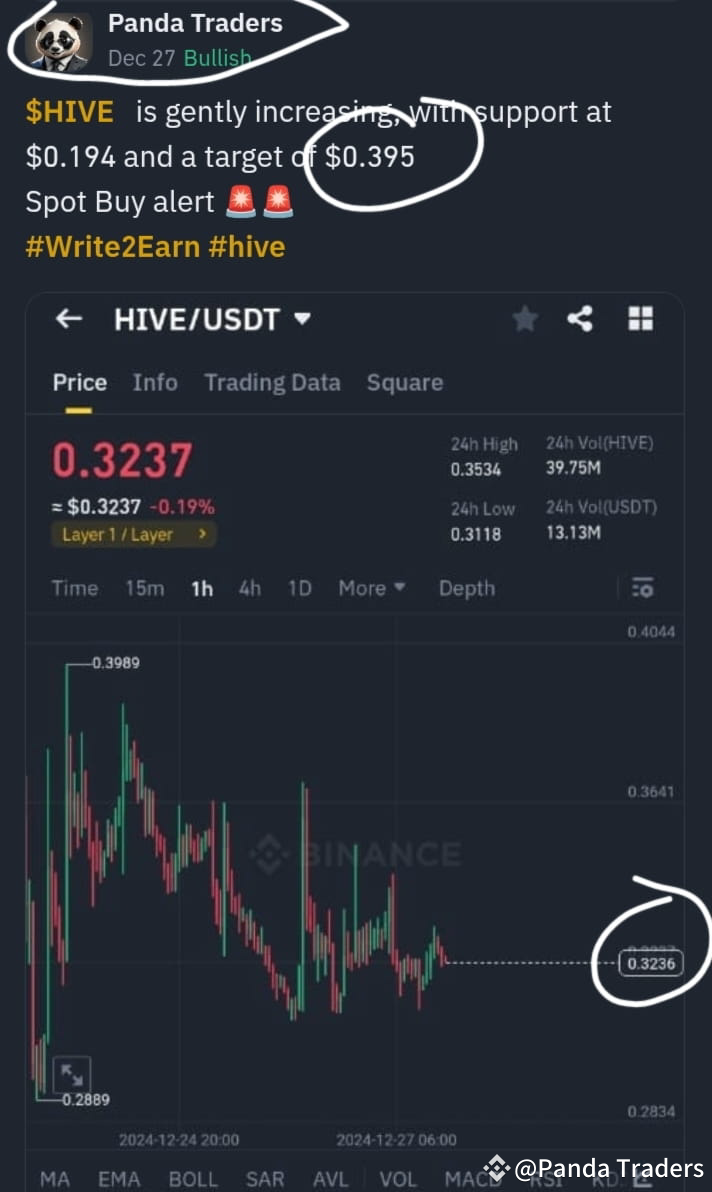 Another bold prediction by Pandatraders was 💯 💯💯💯💯💯 ac | Panda Traders on Binance Square
