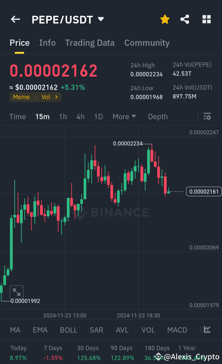 $PEPE $PEPE 🐸 PEPE/USD Price Analysis: C | Blockchain_Beast on Binance Square