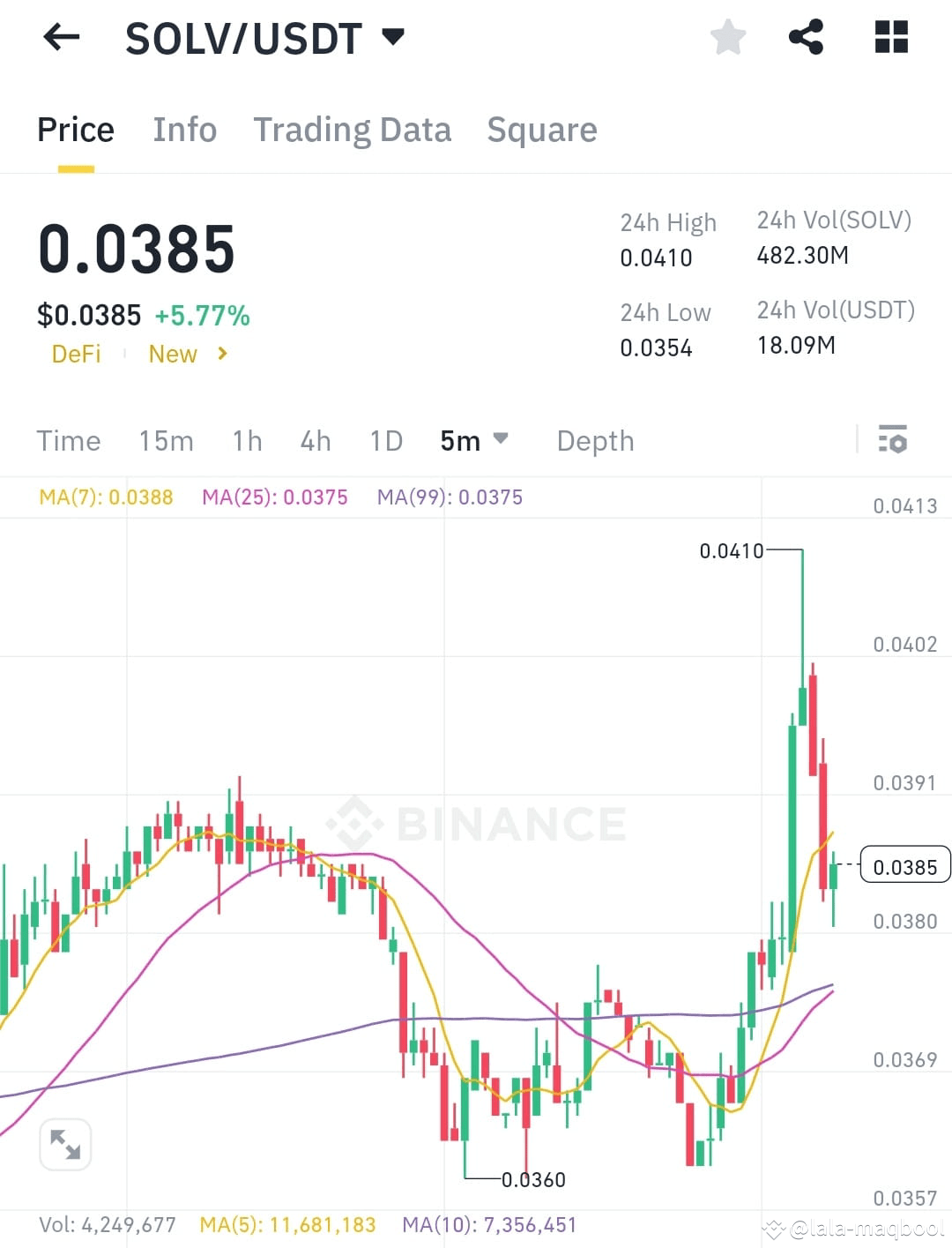 💥 MASSIVE $SOLV LONG LIQUIDATION—A CRASH COURSE IN VOLATIL | BUll Byte on Binance Square