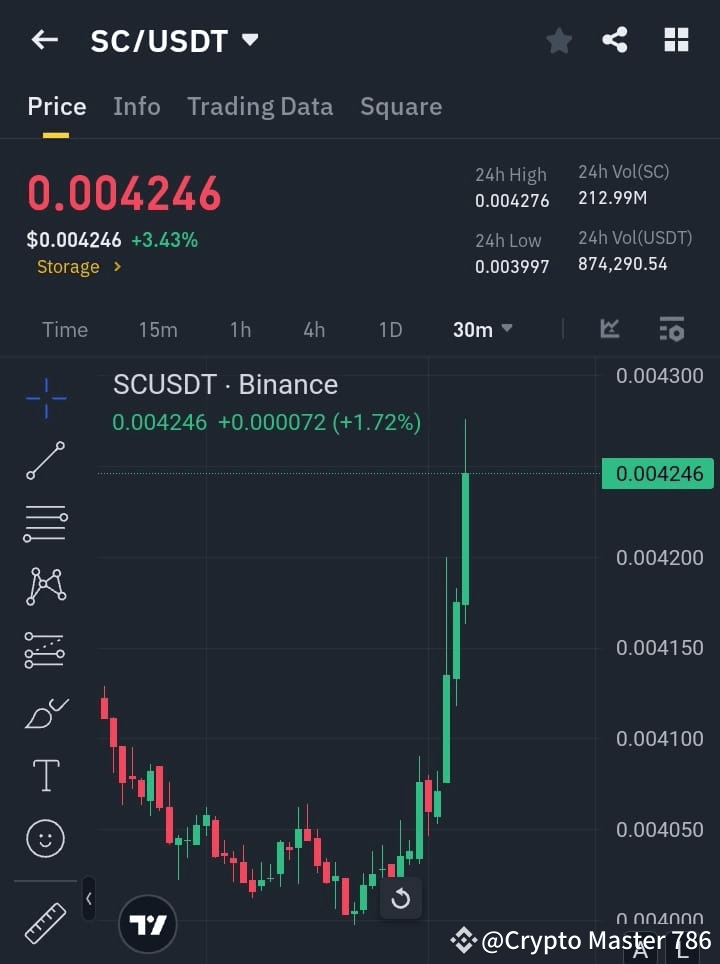 🚀 $SC /USDT – Bullish Momentum Kicking In! 📈🔥 📊 Current | Crypto Master 786 on Binance Square