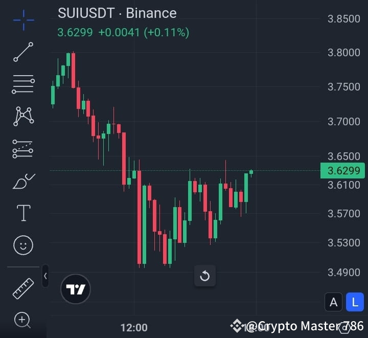 $SUI /USDT Bull Run Alert! 🔥💯 Current Price: $3.6314 Bul | Crypto Master 786 on Binance Square