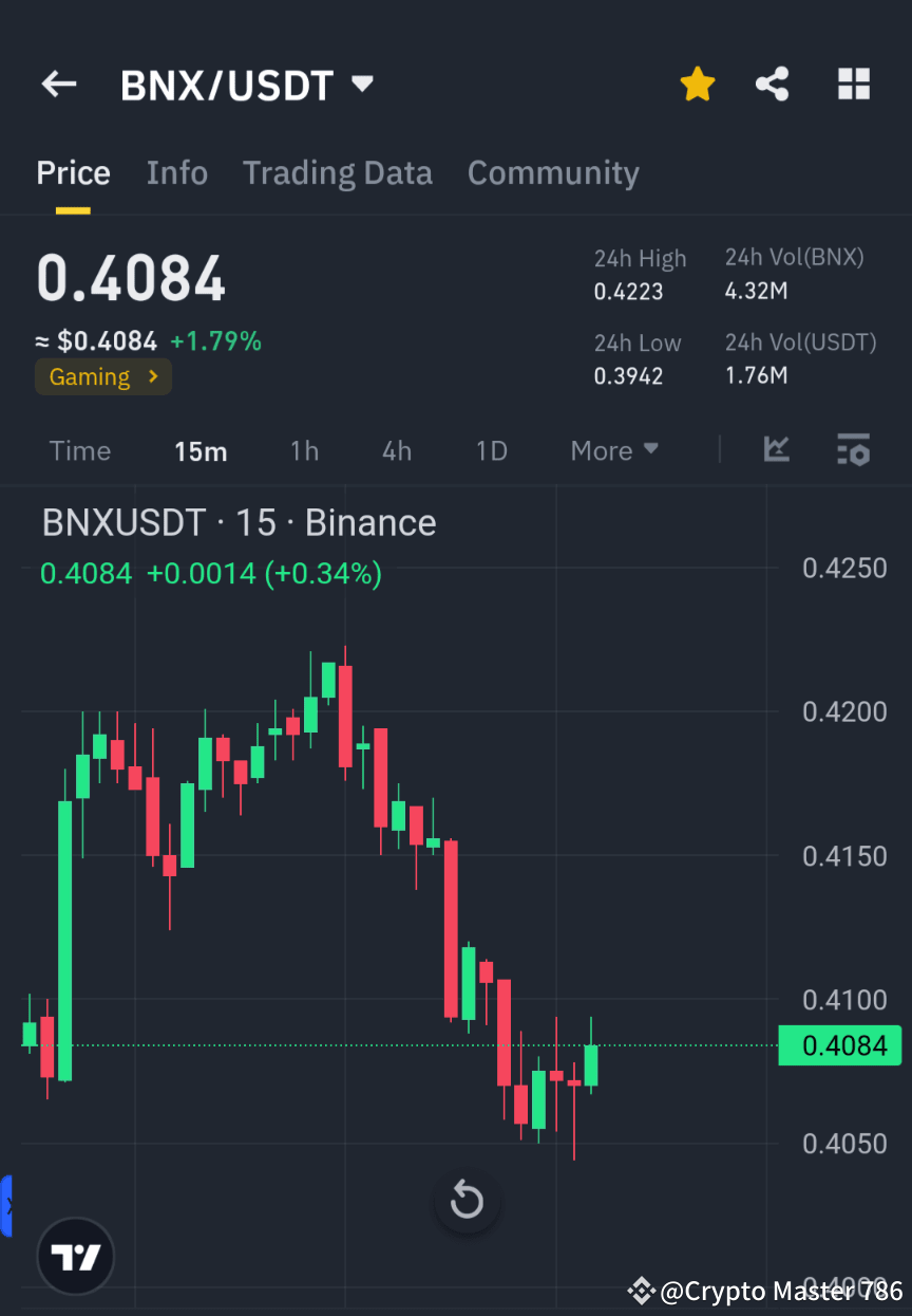 $BNX 🌟 BNX/USDT Technical Analysis: Turning Point at $0.4 | Crypto Master 786 on Binance Square