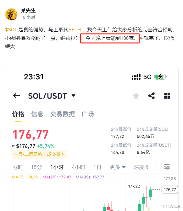 Last night's $SOL was really strong. At that time, this dog | 某先生 on ...