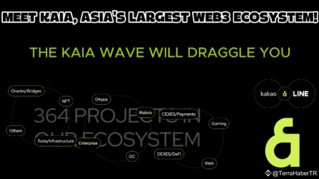 MEET KAIA, ASIA'S LARGEST WEB3 ECOSYSTEM! THE KAIA WAVE WILL DRAGGED YOU. | Crypto News Portal ...