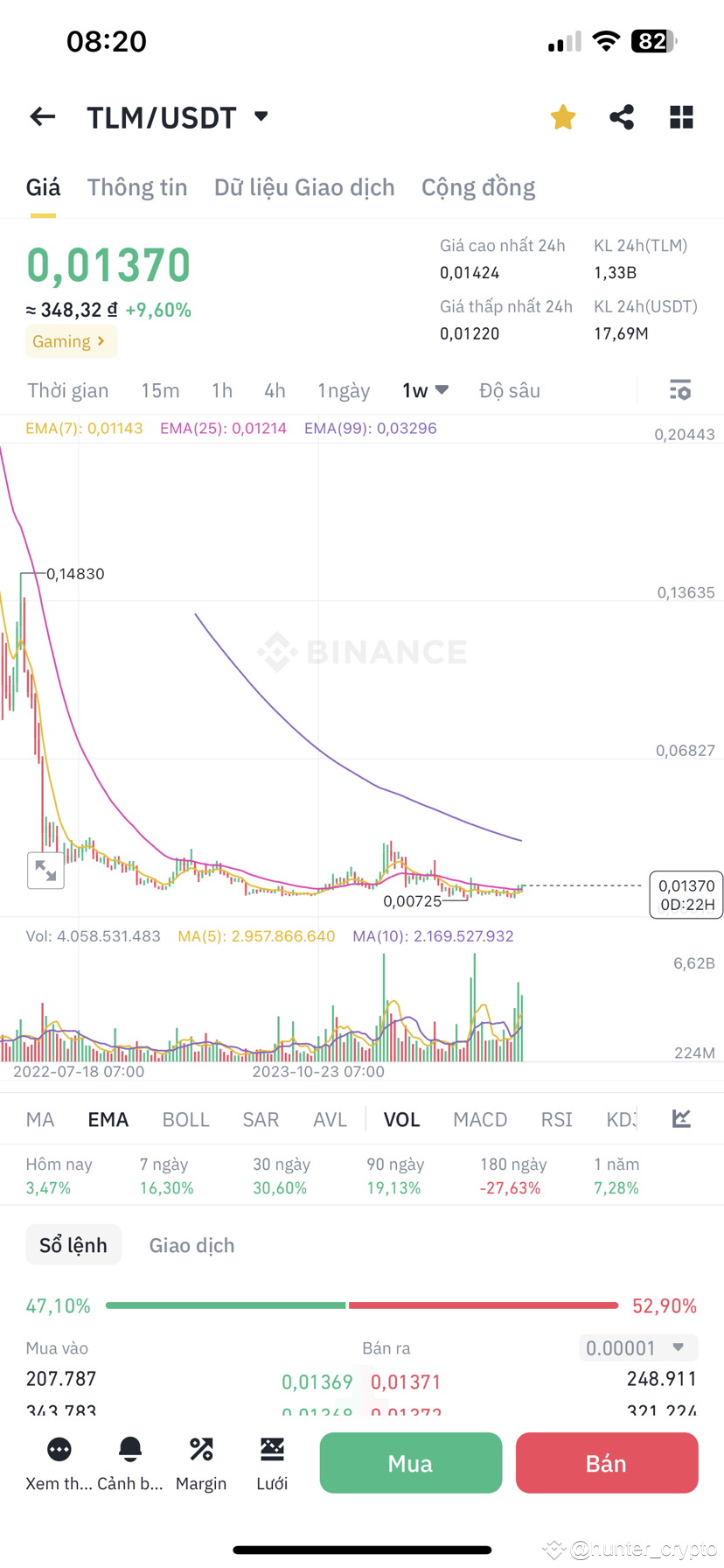 TLM...don't regret not buying later...$BTC $ETH $SOL | hunter_crypto on ...