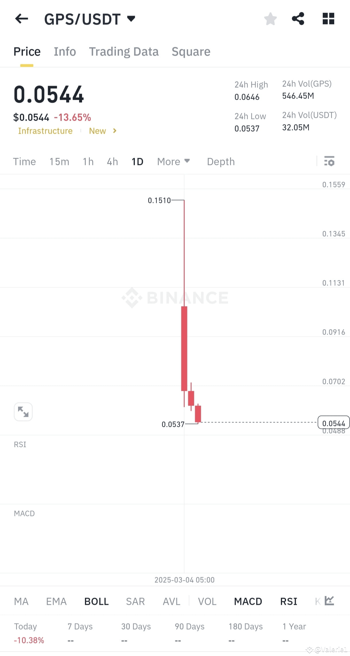 Big Win for $GPS – Binance Brings GoPlus Security Onboard! | Valerie1 on Binance Square