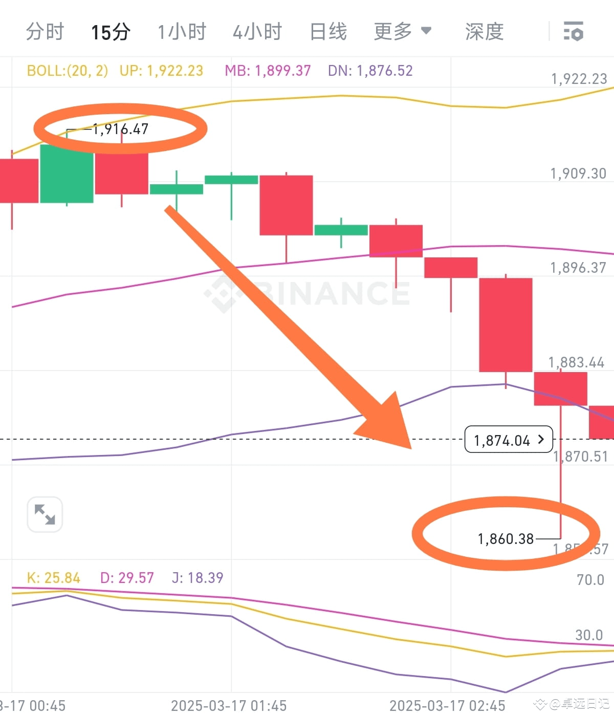 First, there's nothing wrong with looking back at the callba | 卓远日记 on ...