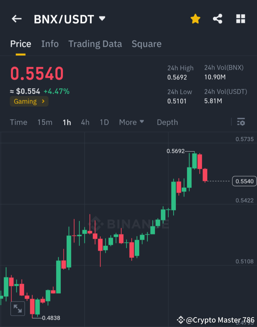$BNX $BNX BNX/USDT Technical Analysis: | Crypto Master 786 on Binance Square