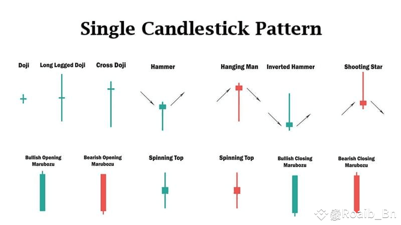 🚨 LEARN THIS SINGLE CANDLESTICK PATTERNS THEN YOU WILL NEVER FACE ...