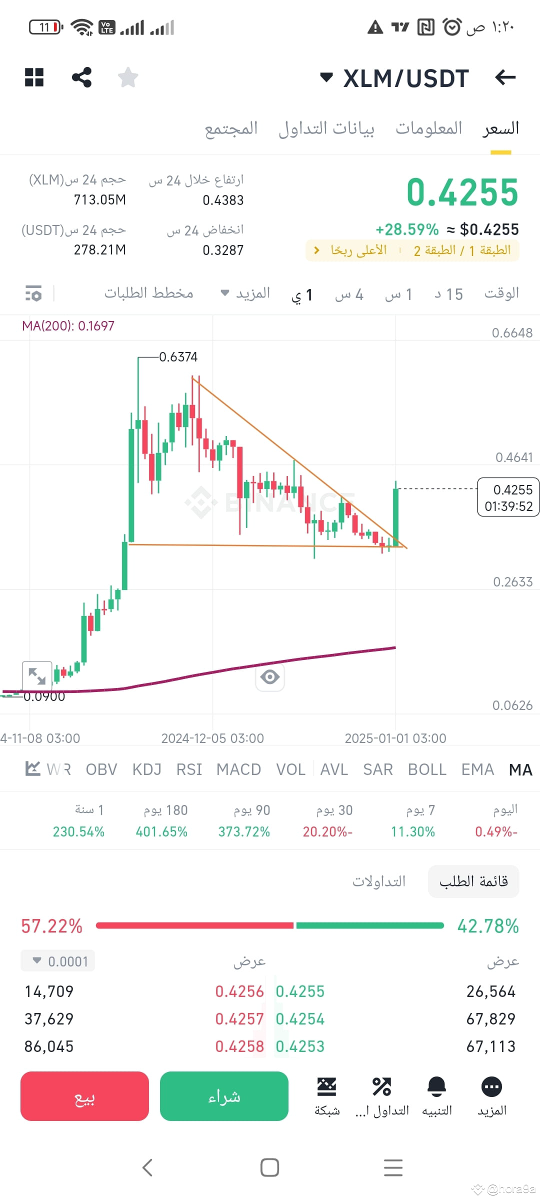 $XLM I like the transparency of the XLM coin It was entered | Hora9a on ...